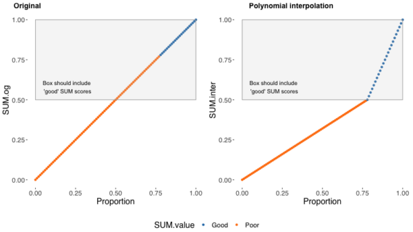 How to measure UX design - ENNOstudio